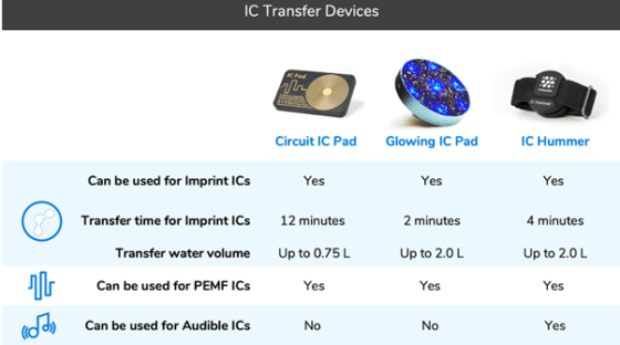 Infopathy - the magic in the water and the amazing future of wave ...